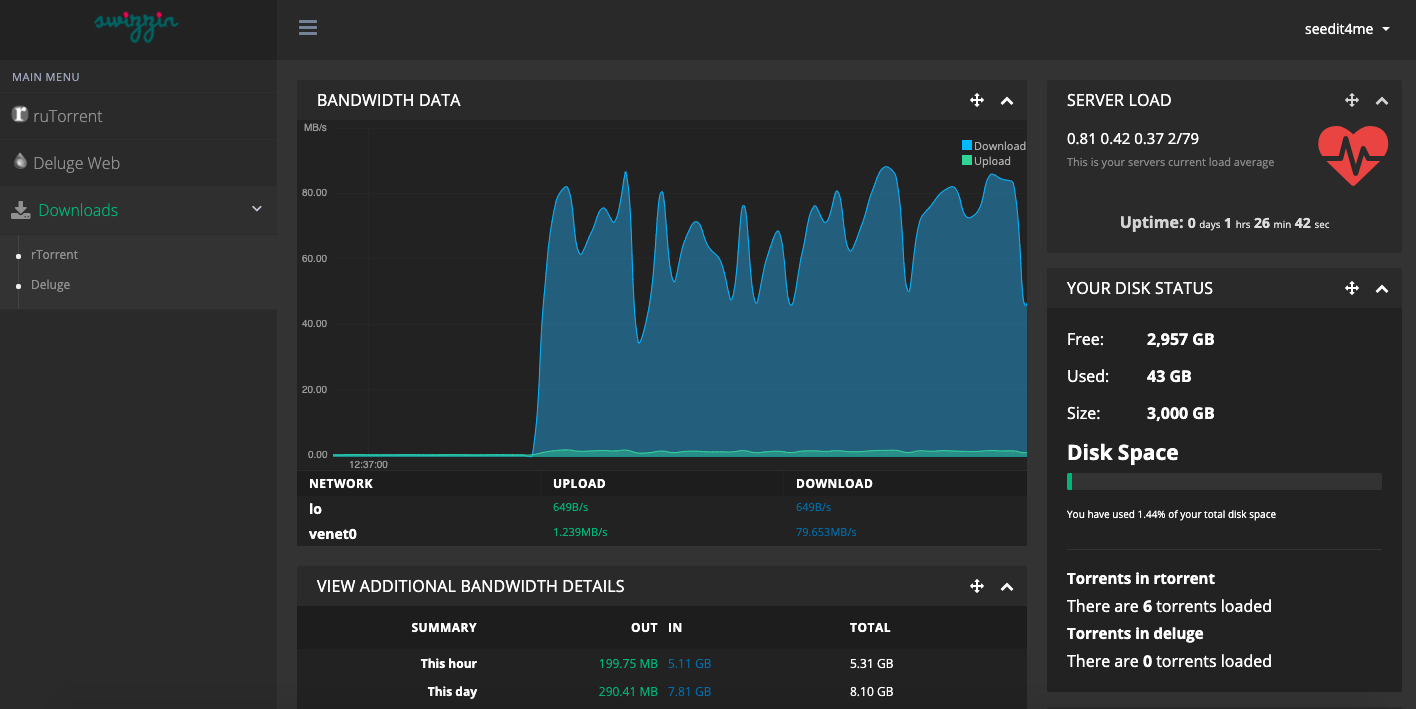 Seedbox Guide: Seedit4.Me: The Definite Review