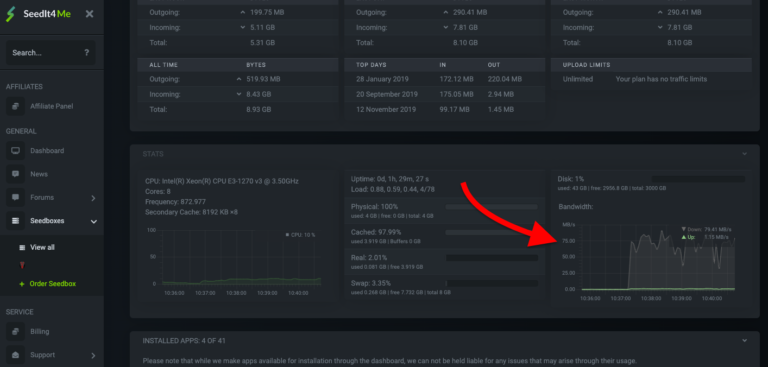 Seedbox Guide: Seedit4.Me: The Definite Review